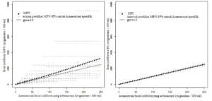 Hubungan MPN dan CFU - Laboratorium Mikrobiologi Standar